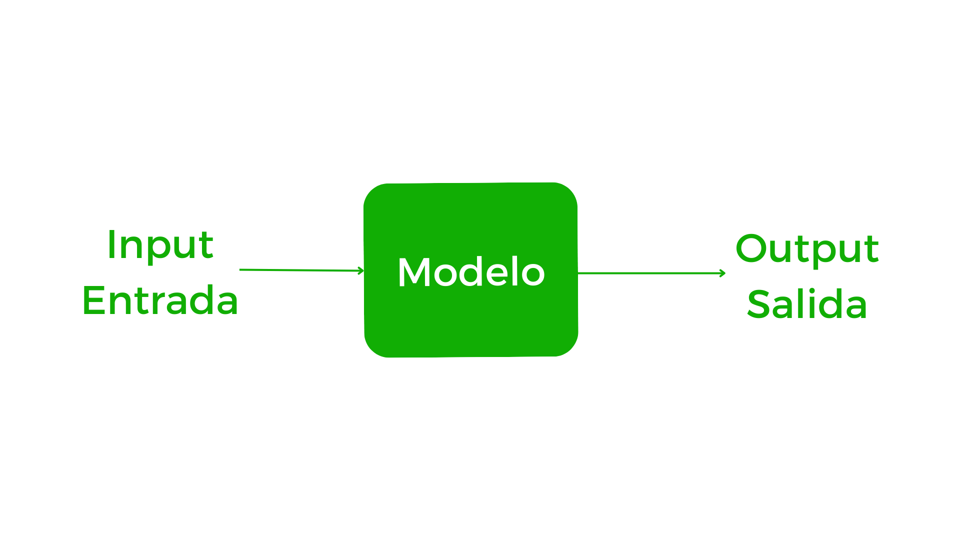 Curso IAG profesorado